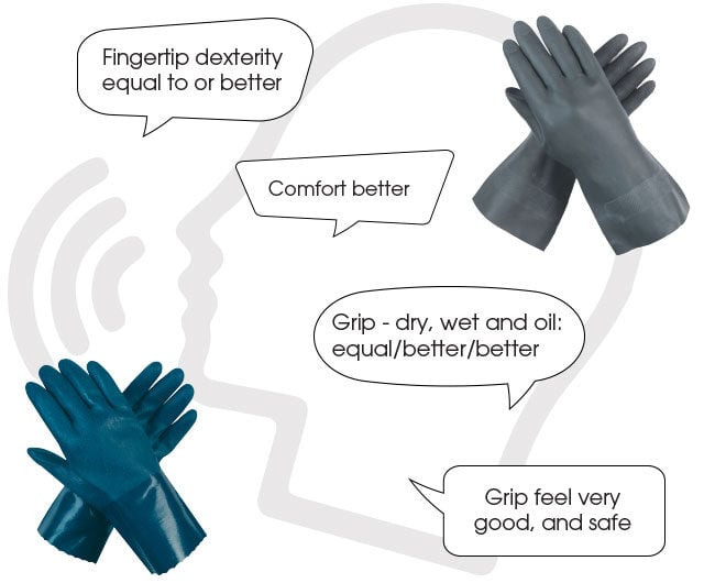 FilaPro Chem - Non-woven polyester liner, textured nitrile coating